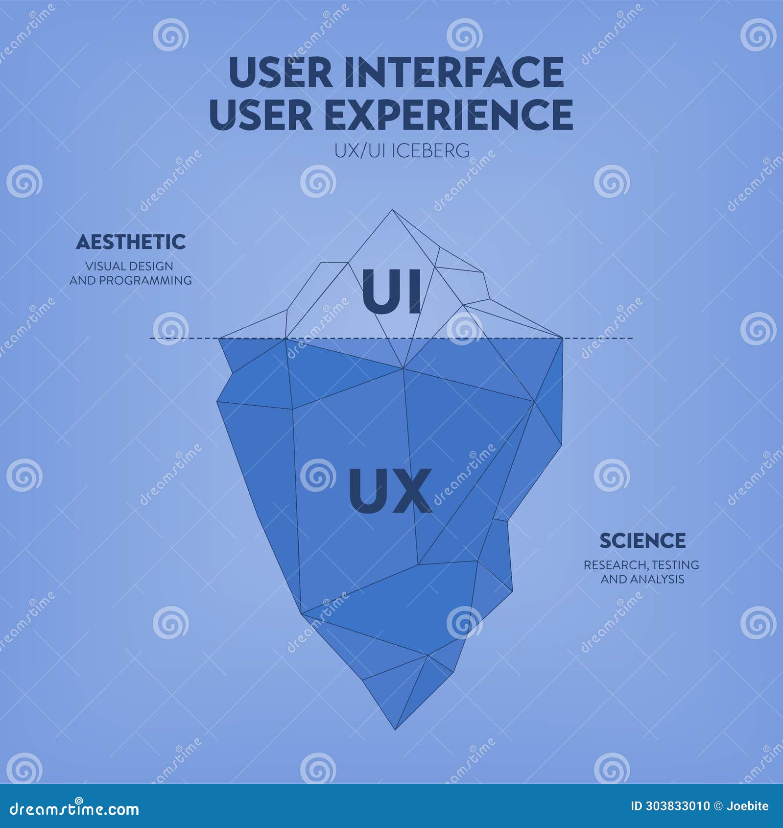 Iceberg Diagram, Vector Illustration Outline Style. Competency Iceberg ... Iceberg Diagram, Vector Illustration Outline Style. Competency Iceberg ...
