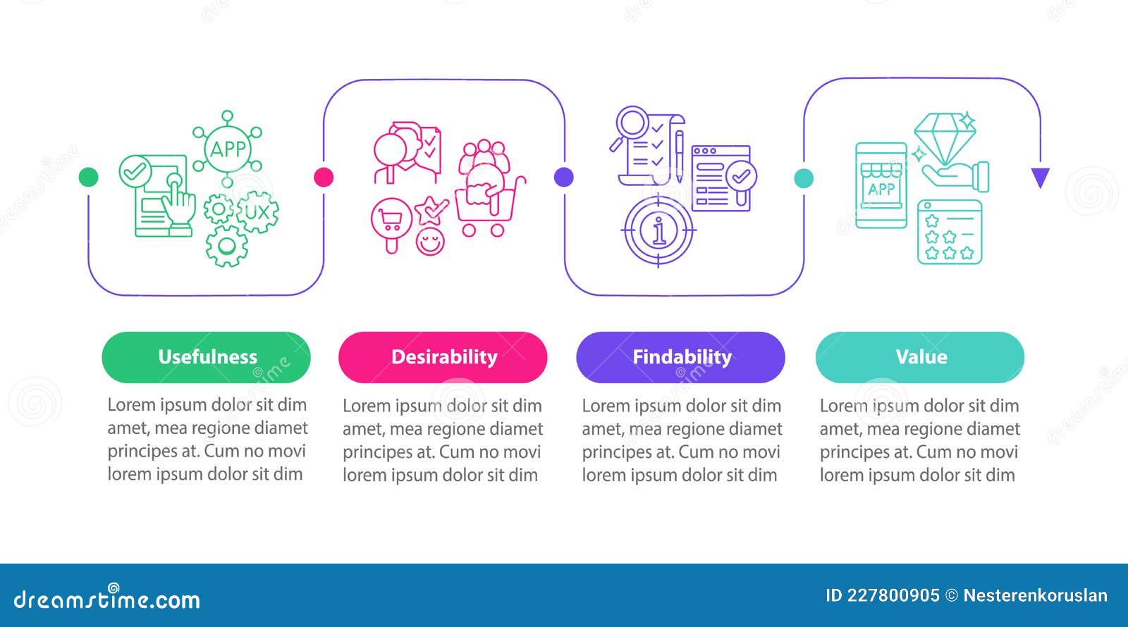 UX Usability Vector Infographic Template Stock Vector - Illustration of ...
