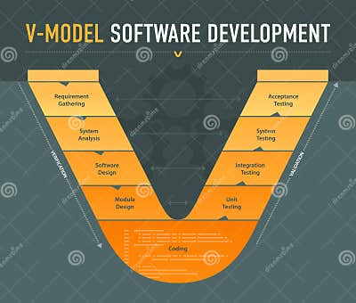 V-model Software Development Scheme Stock Vector - Illustration of ...