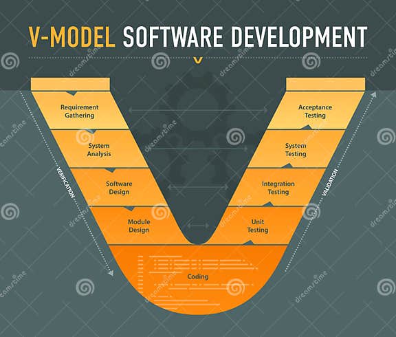 V-model Software Development Scheme Stock Vector - Illustration of ...
