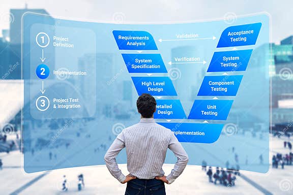 V-Model System and Software Development Lifecycle Methodology. Project ...