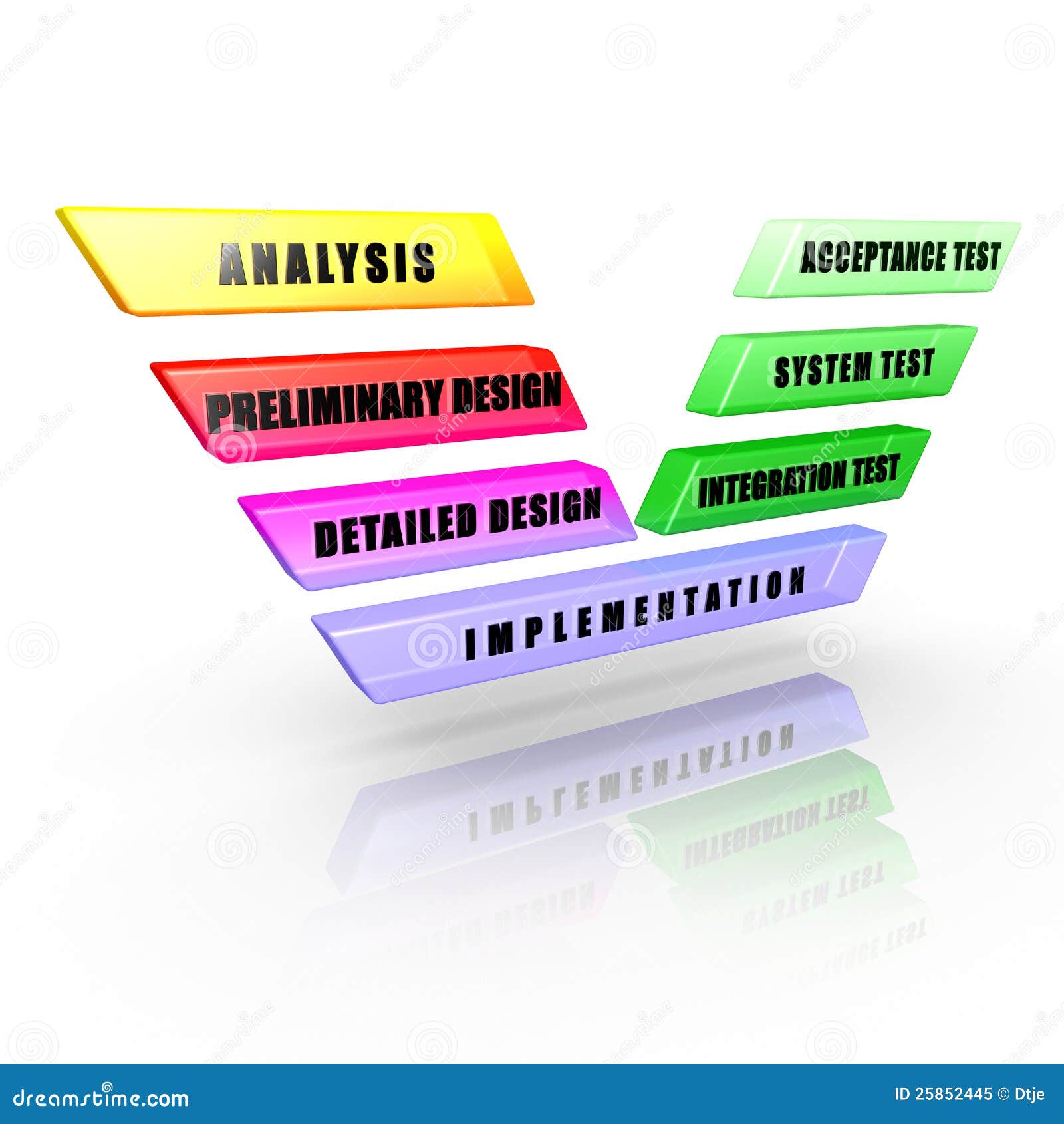 V-Modelo Del Desarrollo De Programas Stock de ilustración - Ilustración ...