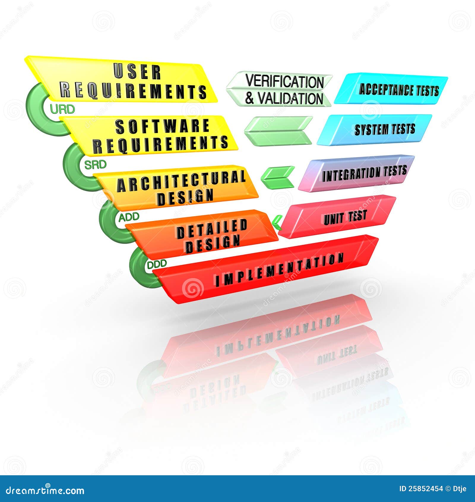 V-Modelo Detallado Del Ciclo Vital Del Desarrollo De Programas Stock de ...