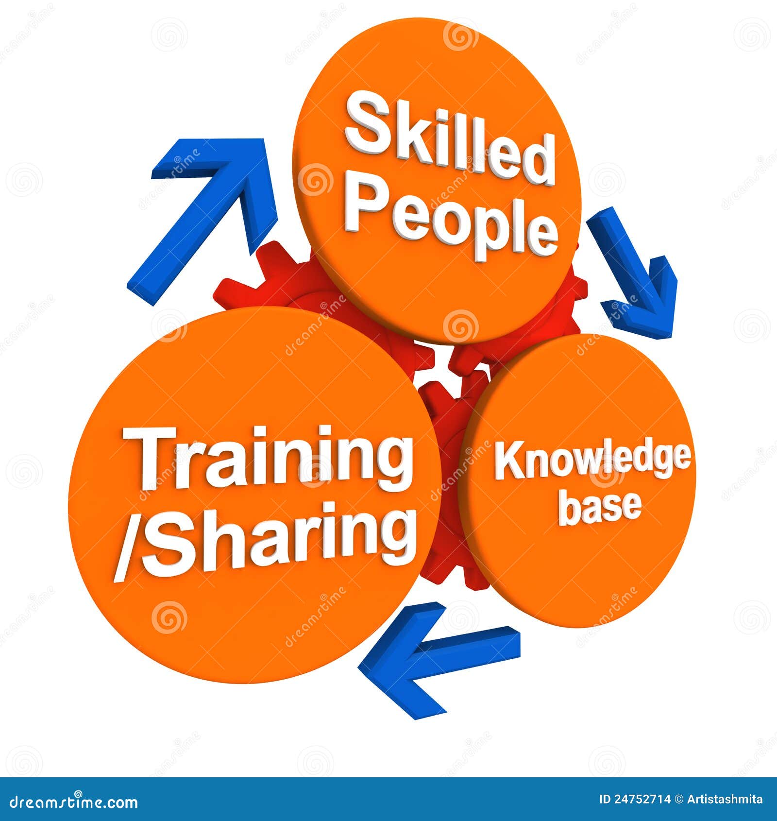 Vaardigheid En Mensenontwikkeling Stock Illustratie - Illustration of ...