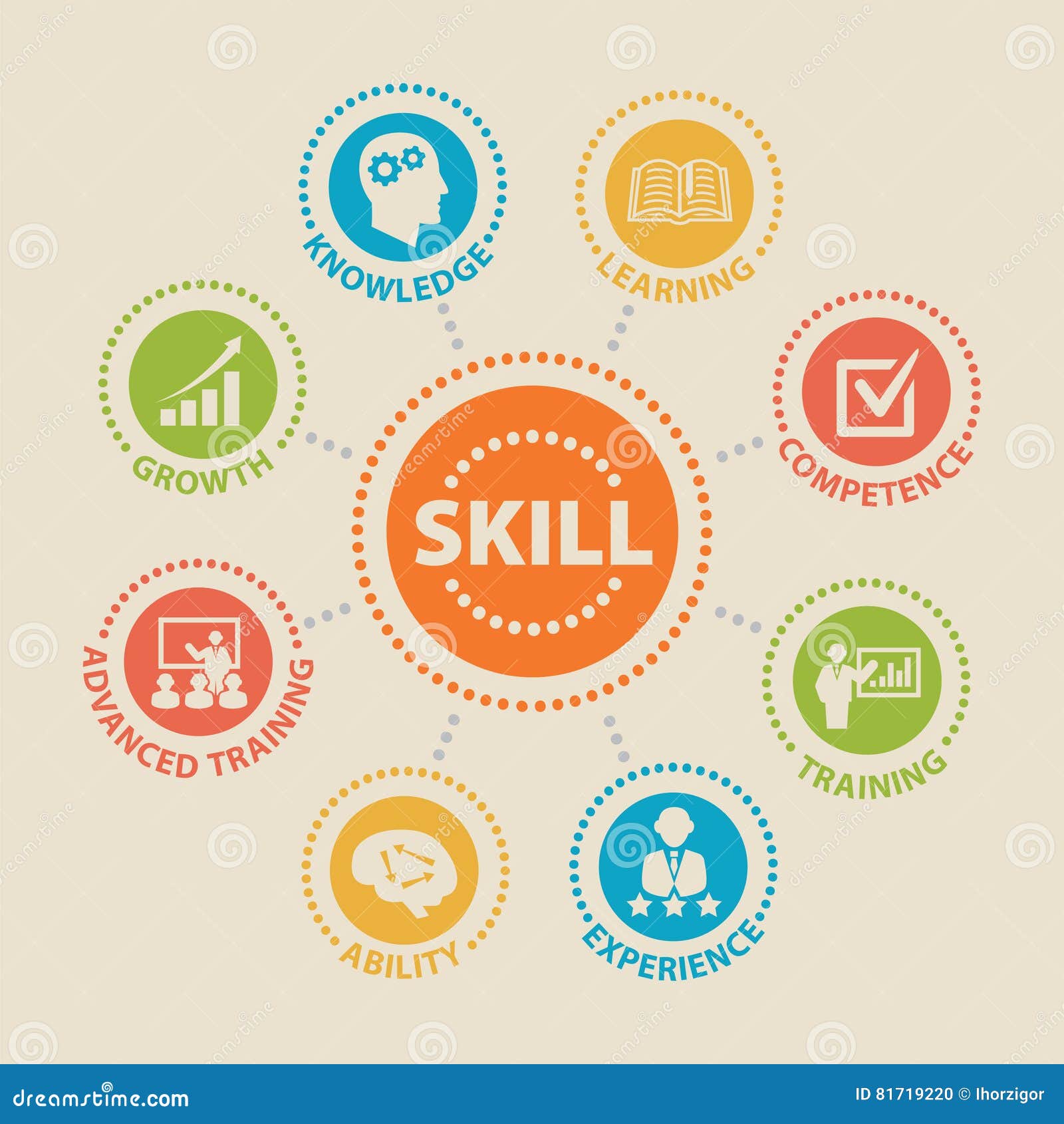 VAARDIGHEIDSconcept Met Pictogrammen Vector Illustratie - Illustration ...