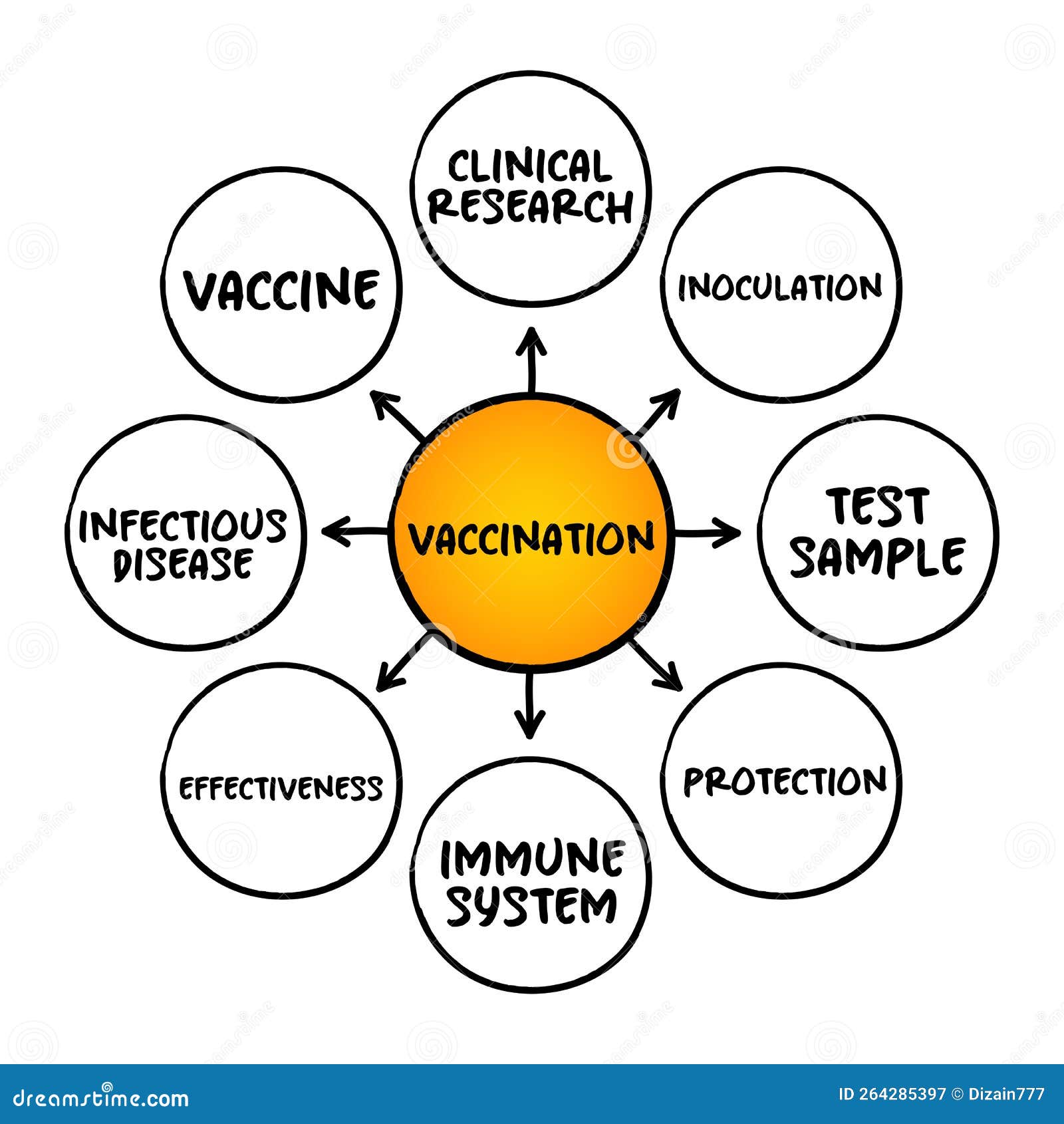 Vaccination - Administration of a Vaccine To Help the Immune System ...