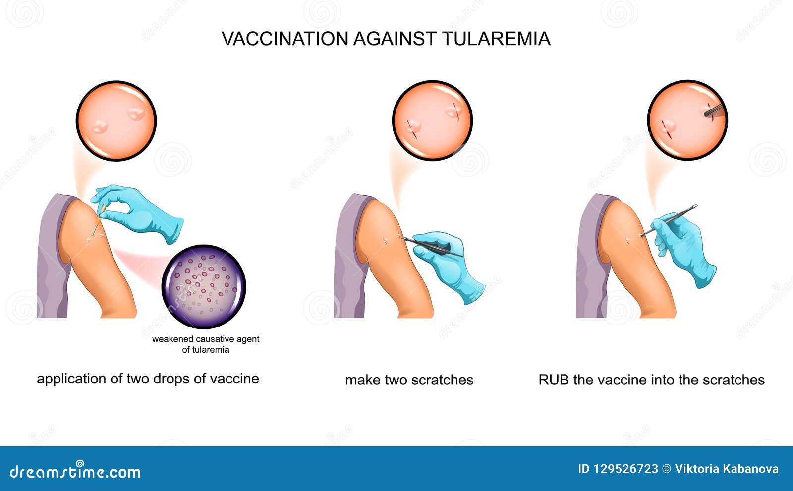 Vaccination Against Sars Virus, Coronavirus. Syringe For Injecting ...