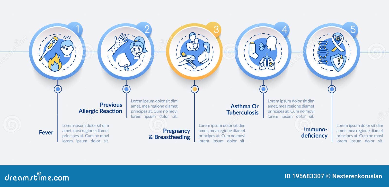 Vaccination Contraindications and Precautions Vector Infographic ...