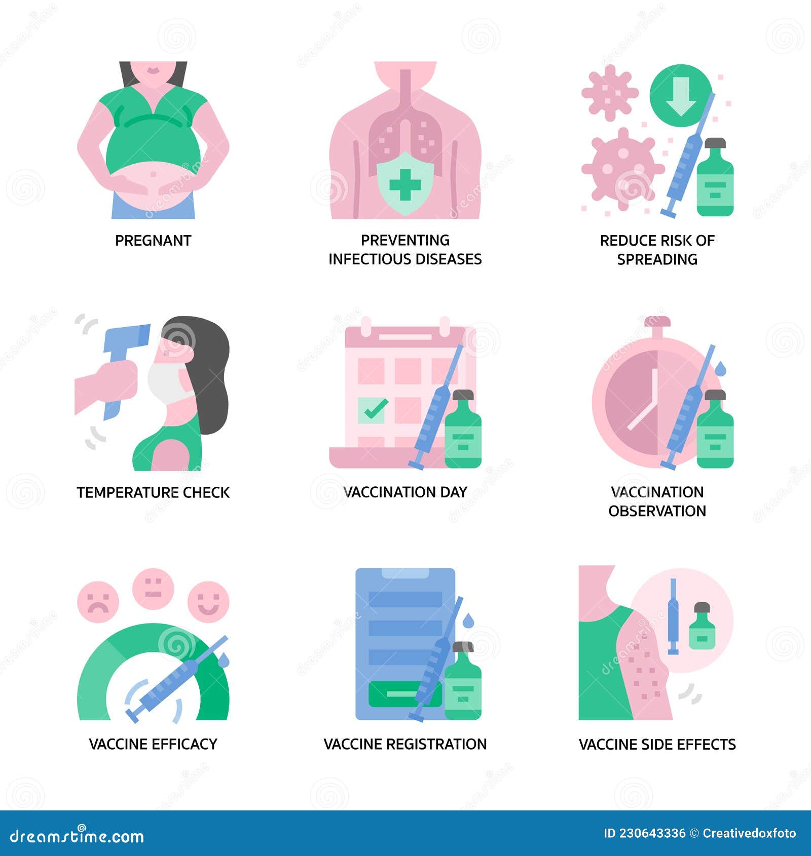 Vaccination Icons Set stock vector. Illustration of injection - 230643336