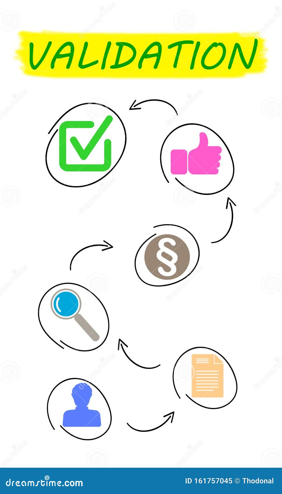 Validation Concept on White Background Stock Illustration ...