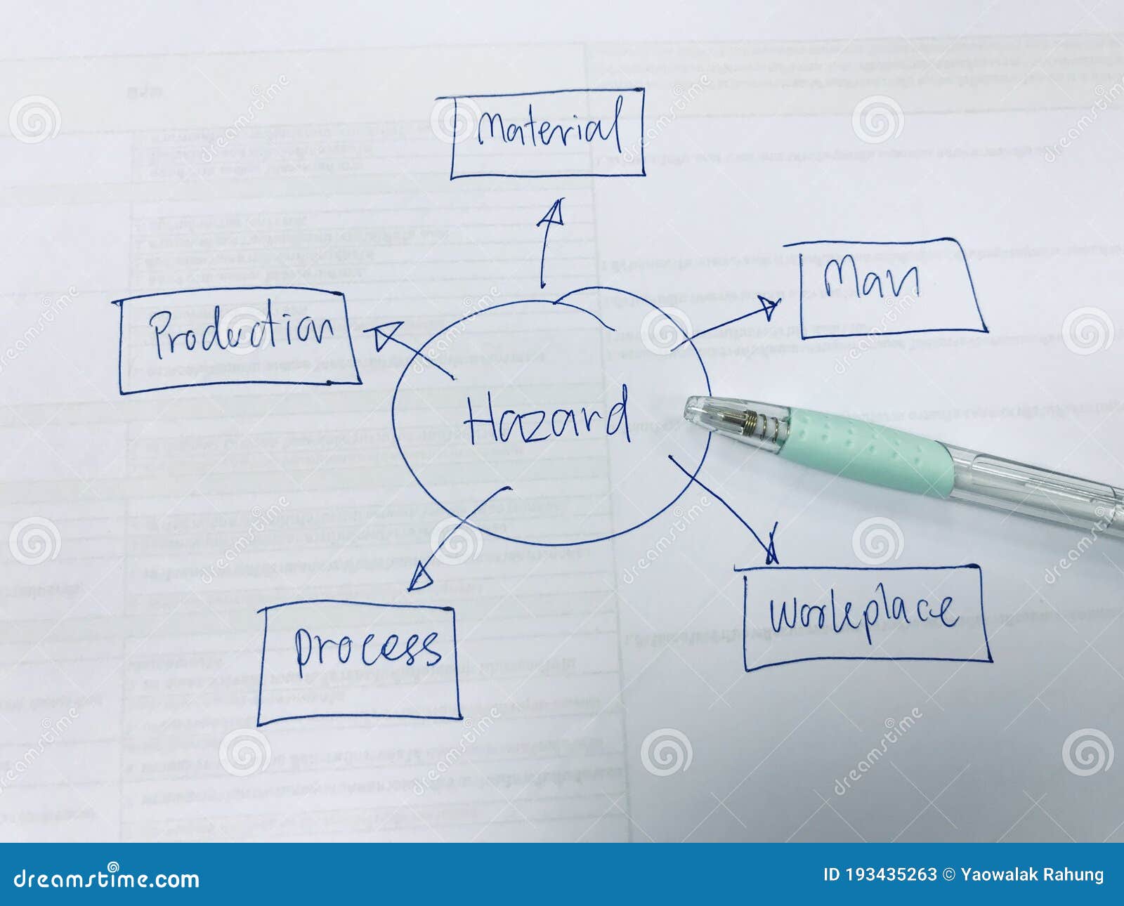 Validation of Food Safety Management Concept Stock Image - Image of ...