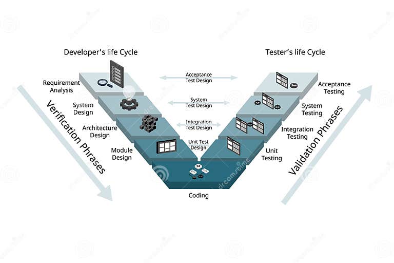 The Validation and Verification Software Development Process Model for ... The Validation and Verification Software Development Process Model for ...