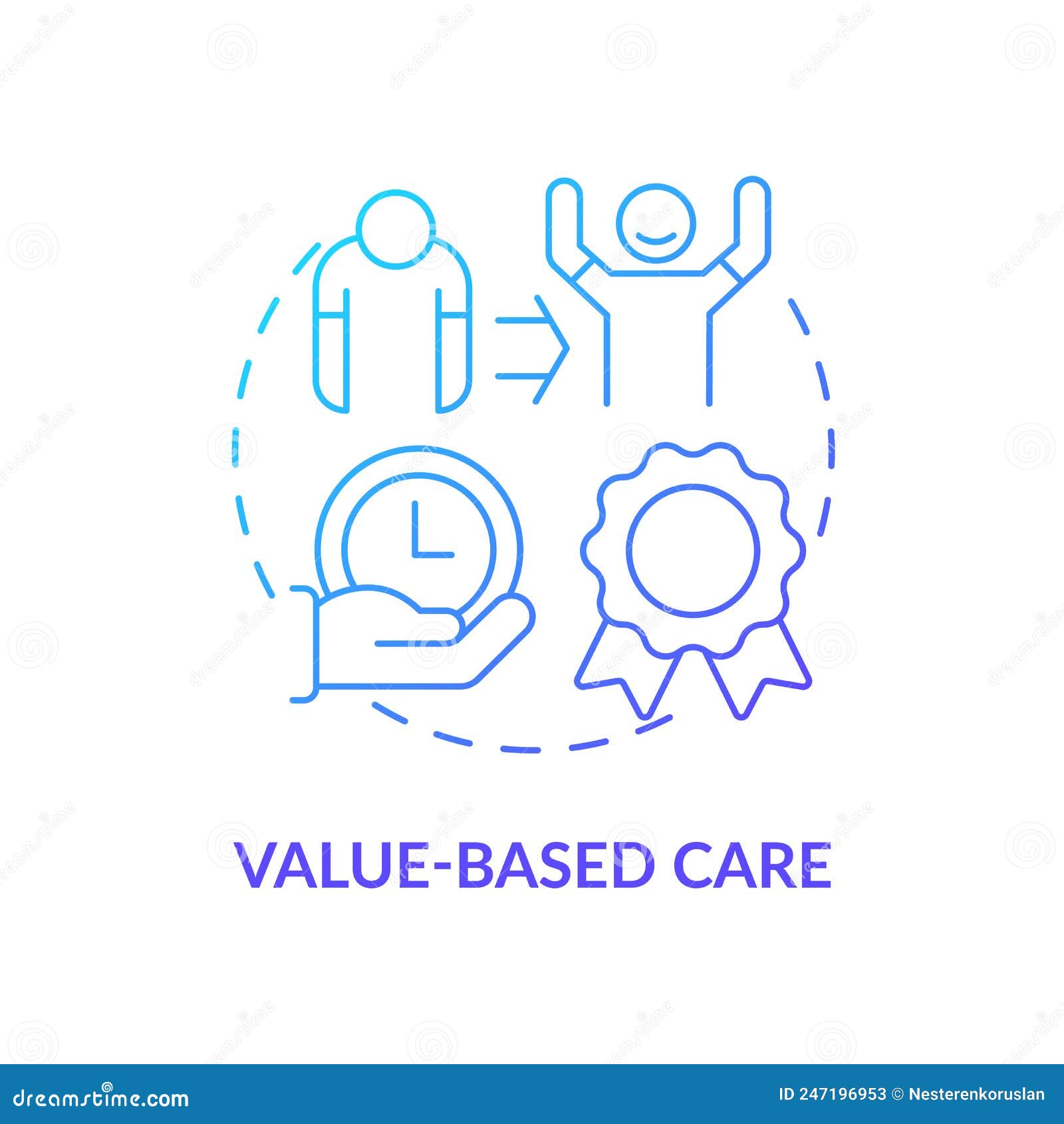 Value Based Care And Patient Centered Care - VBC - Conceptual ...