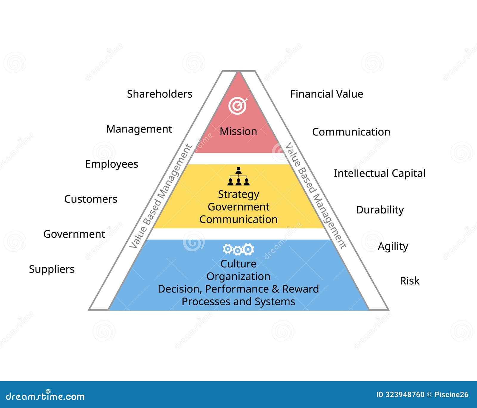 Value Based Management Framework from Mission Down To Processes Stock ... Value Based Management Framework from Mission Down To Processes Stock ...