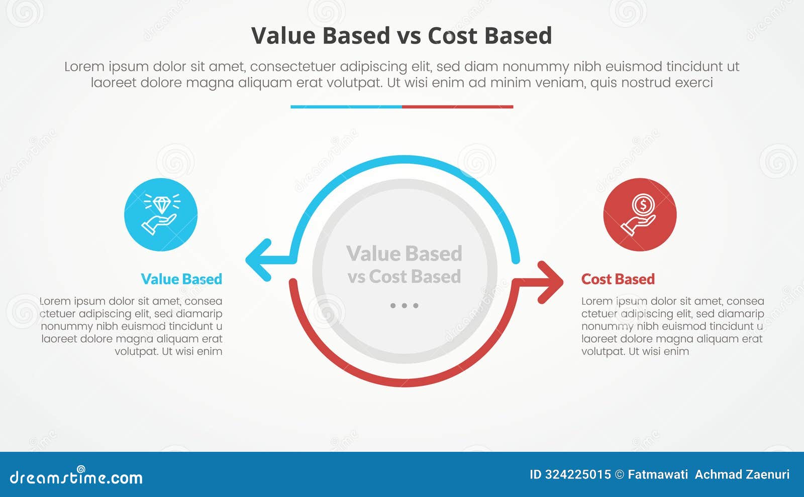 Value Based Vs Cost Based Comparison Opposite Infographic Concept for ...