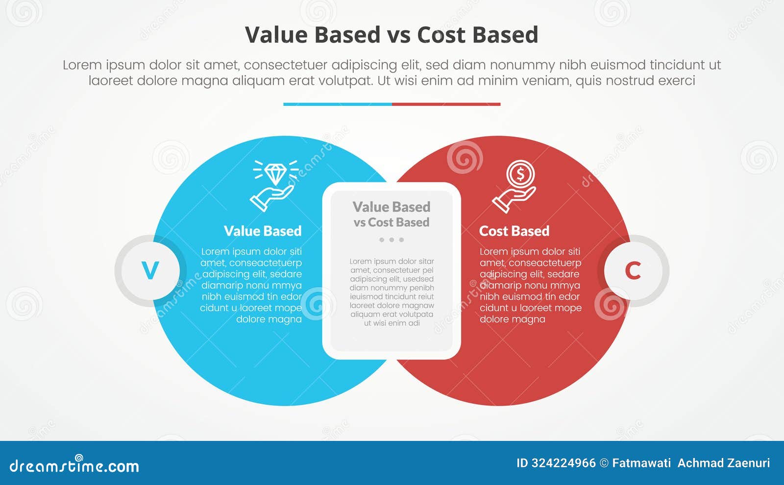 Value Based Vs Cost Based Comparison Opposite Infographic Concept For ...