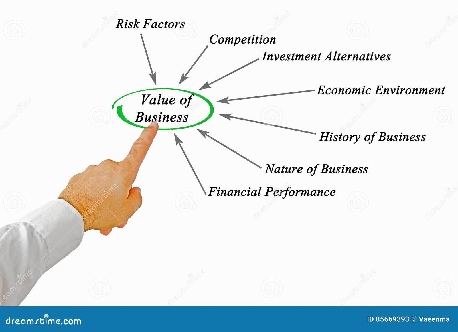 Value of Business stock illustration. Illustration of person - 85669393