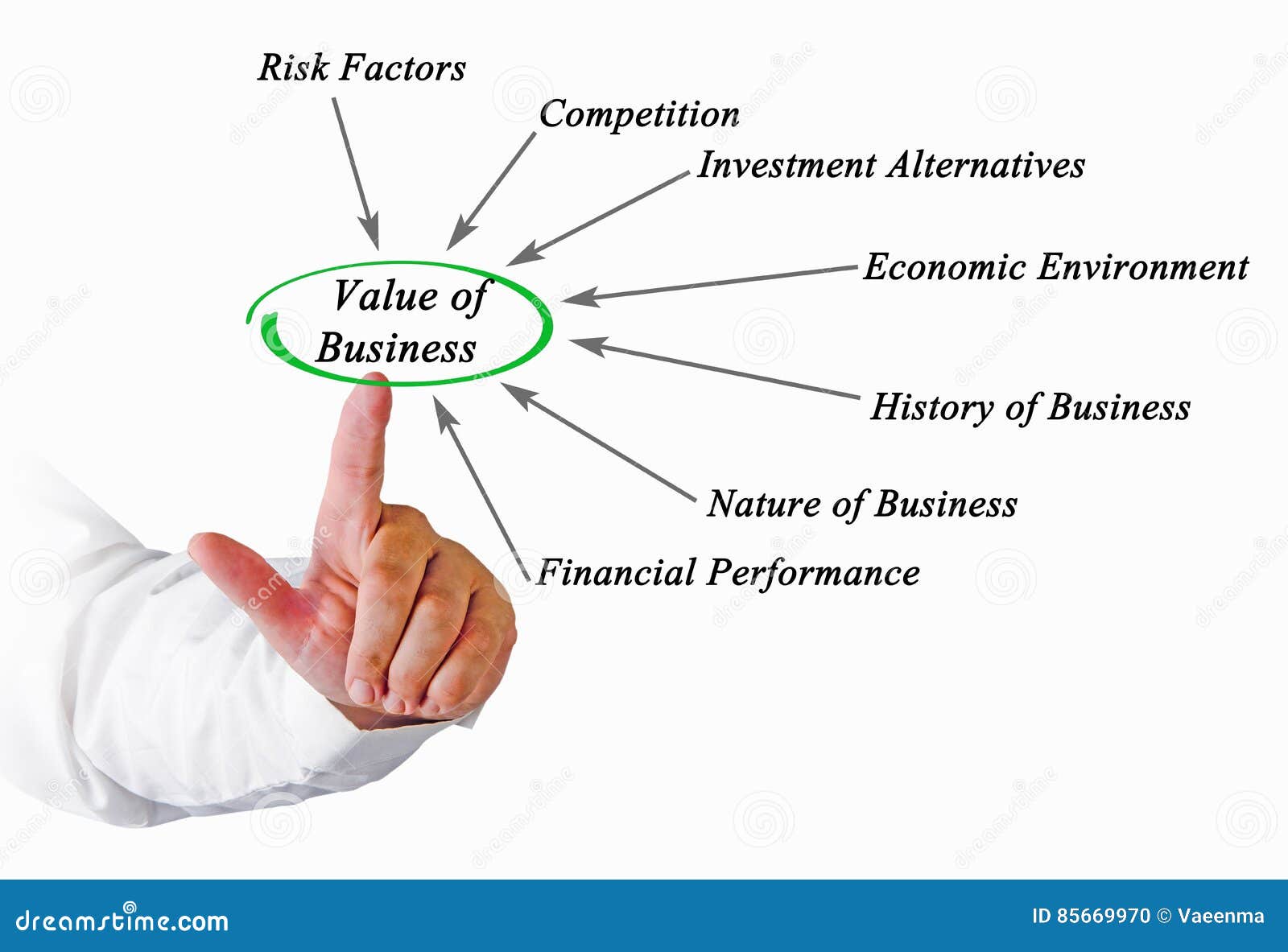 Value of Business stock photo. Image of history, nature - 85669970