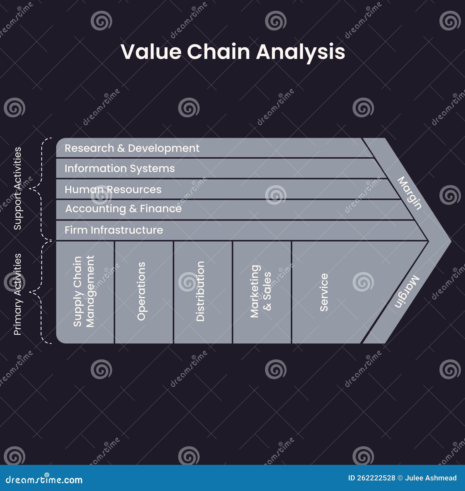 Value Chain Analysis Business Vector Illustration Template Stock Vector ...