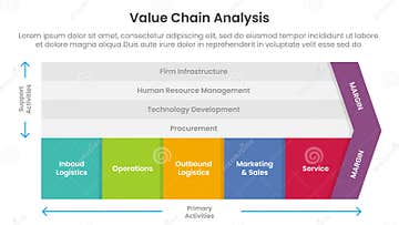 Value Chain Analysis Framework Infographic Template Banner with 5 Point ...