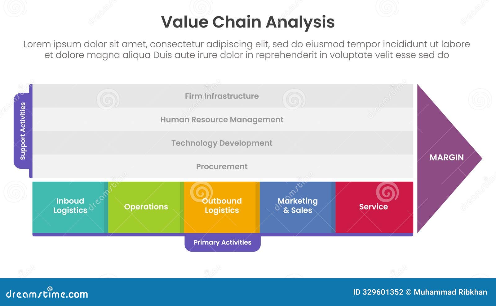 Value Chain Analysis Framework Infographic Template Banner with 5 Point ...
