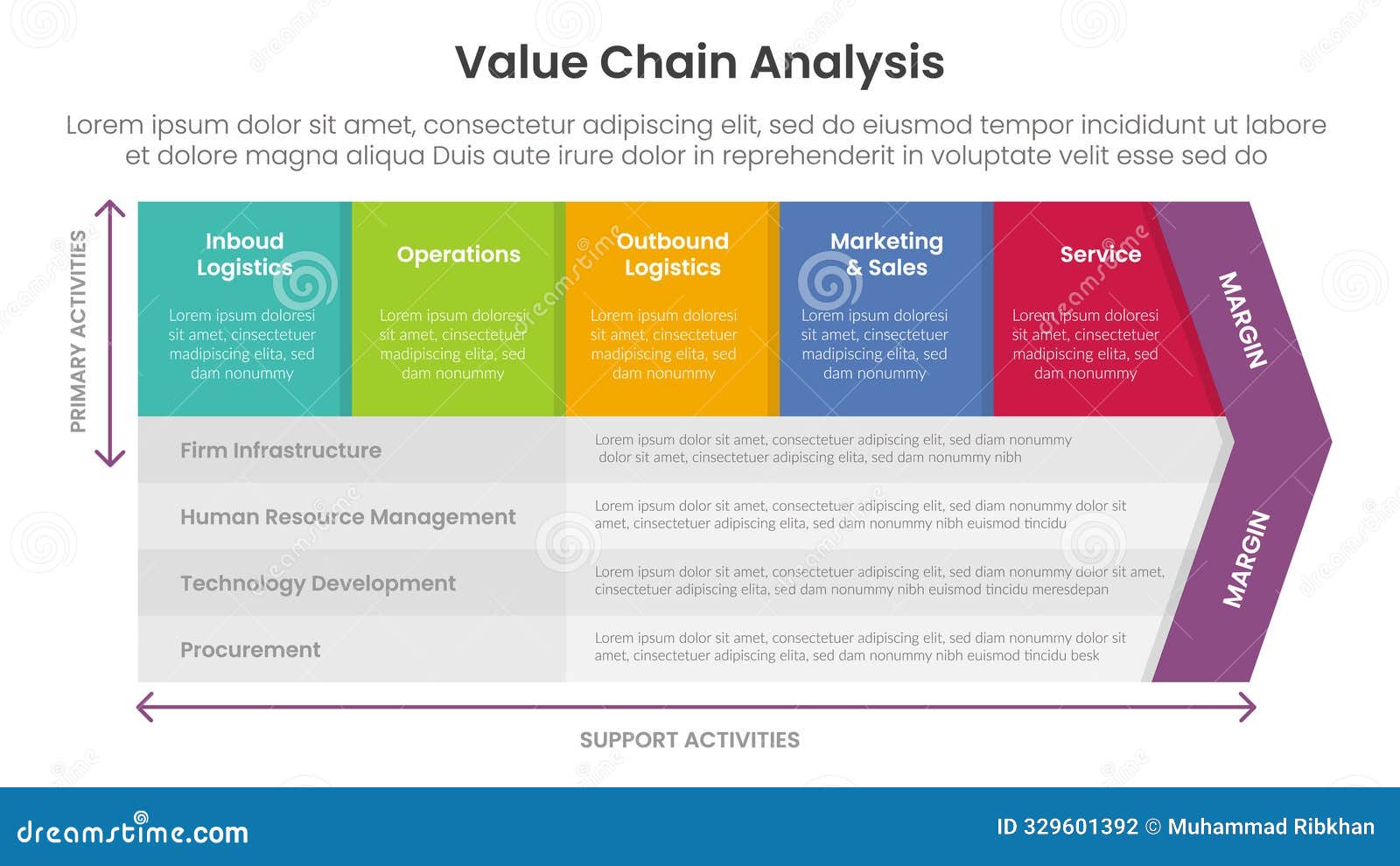 Hse Framework Infographic 3 Point Stage Template With Vertical ...