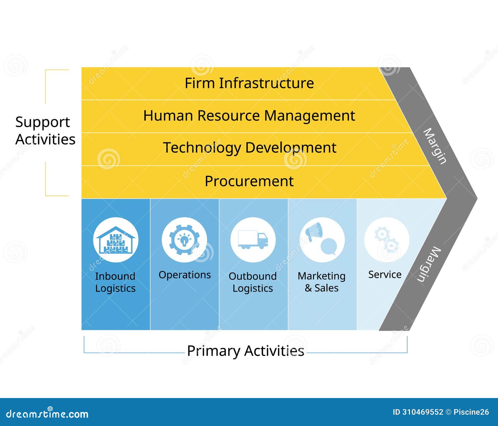 Value Chain Analysis is an Internal Assessment of Competitive Advantage ...