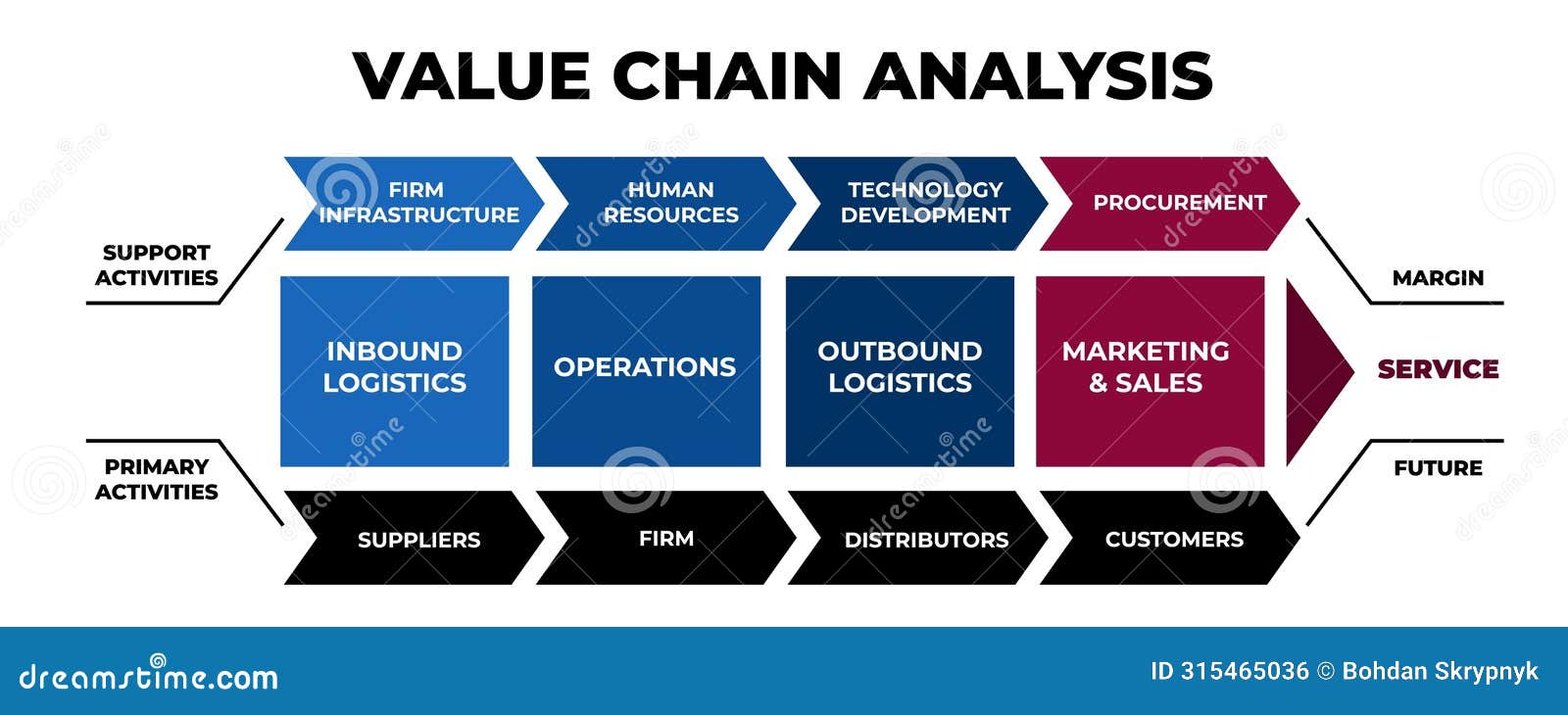 Chain FEM Analysis Royalty-Free Stock Photography | CartoonDealer.com ...