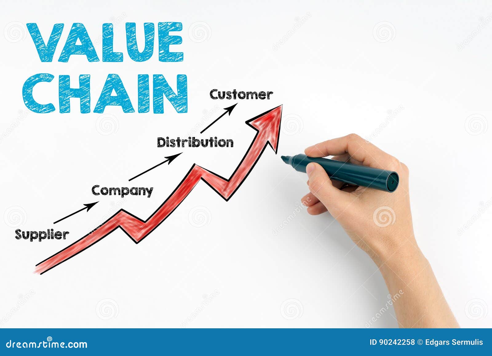Value Chain Business Concept. Hand with Marker Writing Stock Photo ...