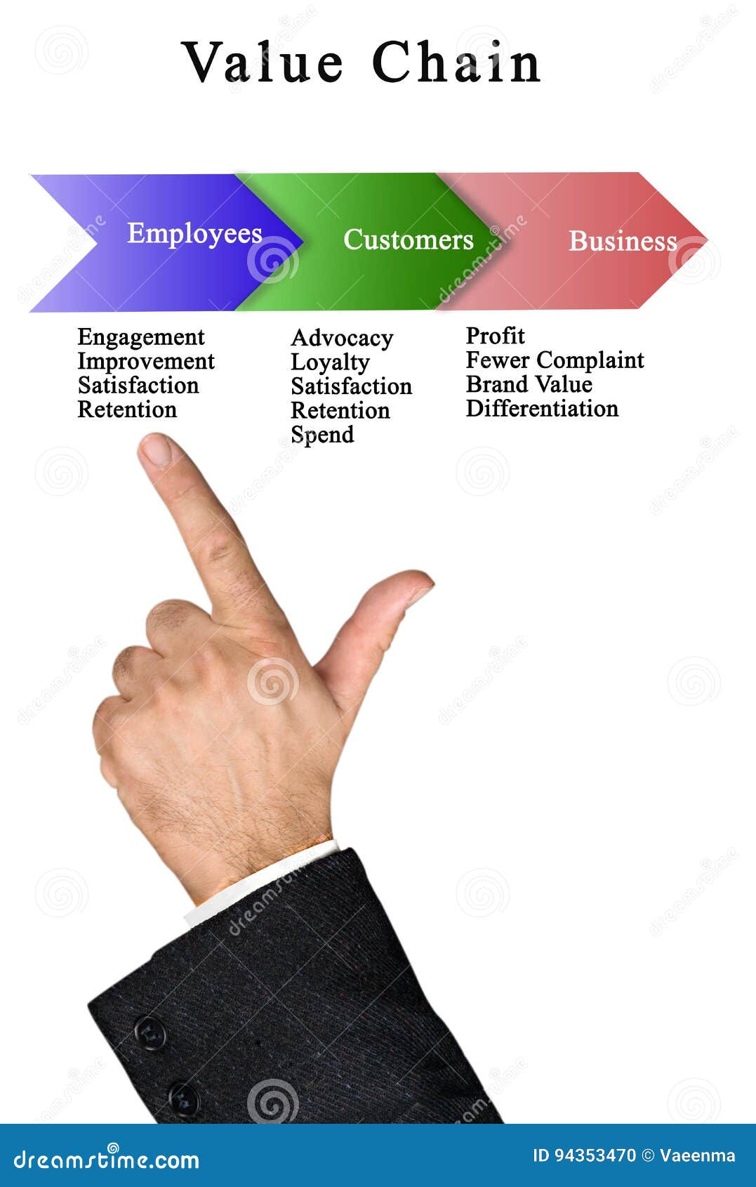 Value Chain stock photo. Image of business, chain, expert - 94353470
