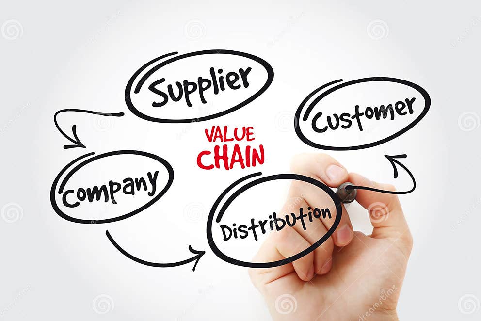 Value chain process steps stock image. Image of design - 199463153
