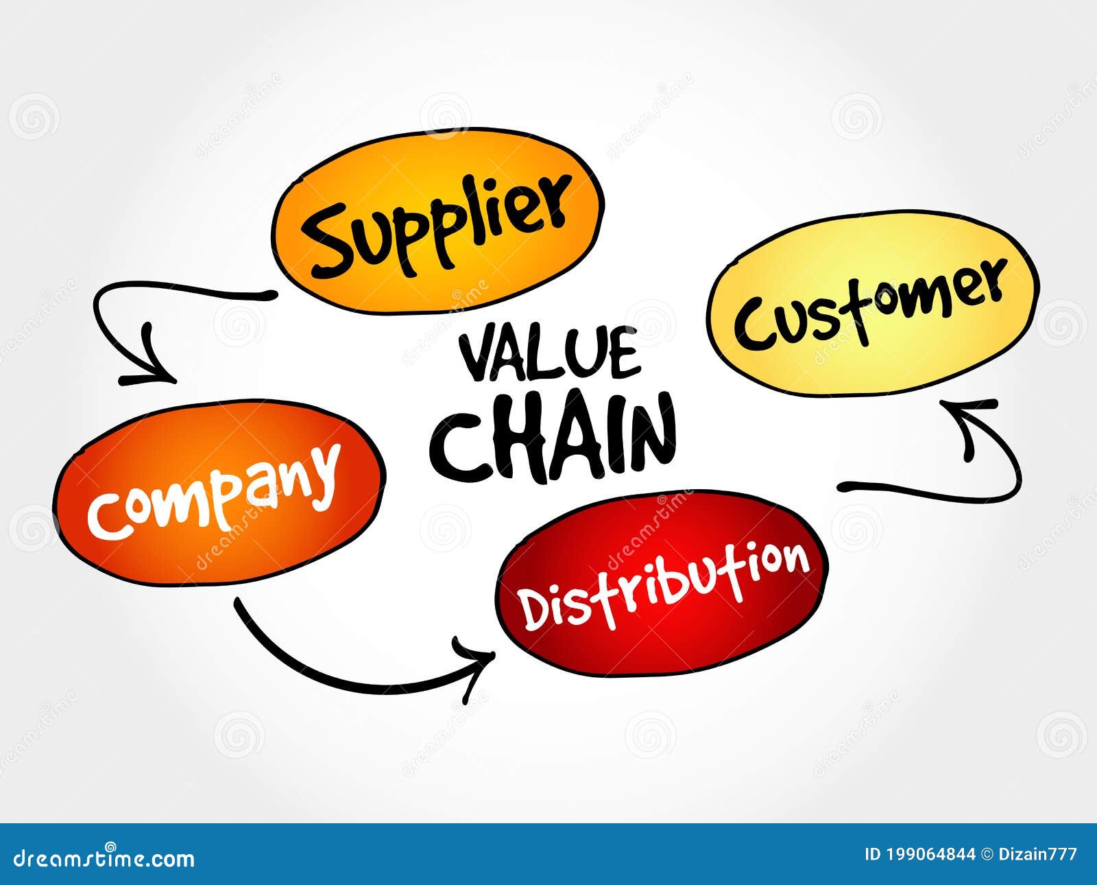 Value chain process steps stock illustration. Illustration of ...