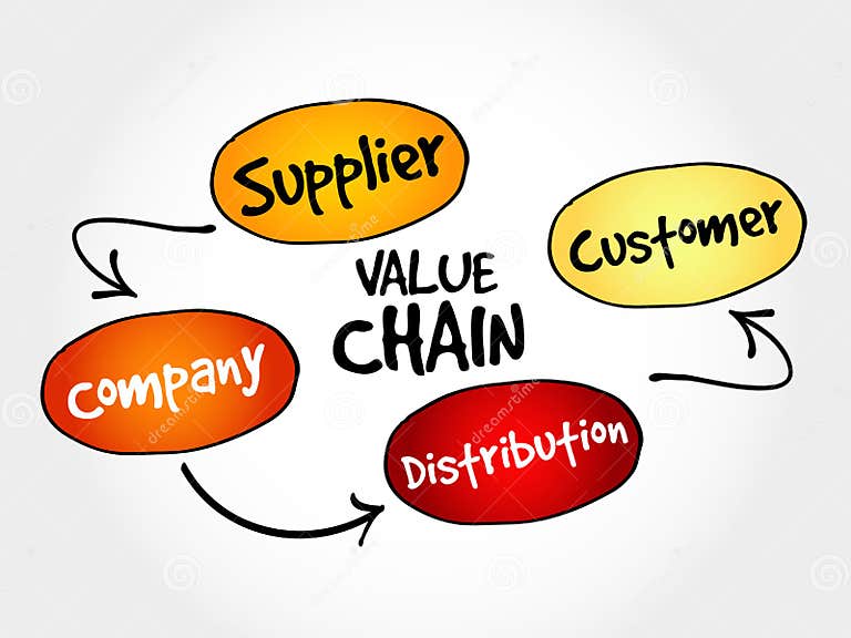 Value chain process steps stock illustration. Illustration of ...