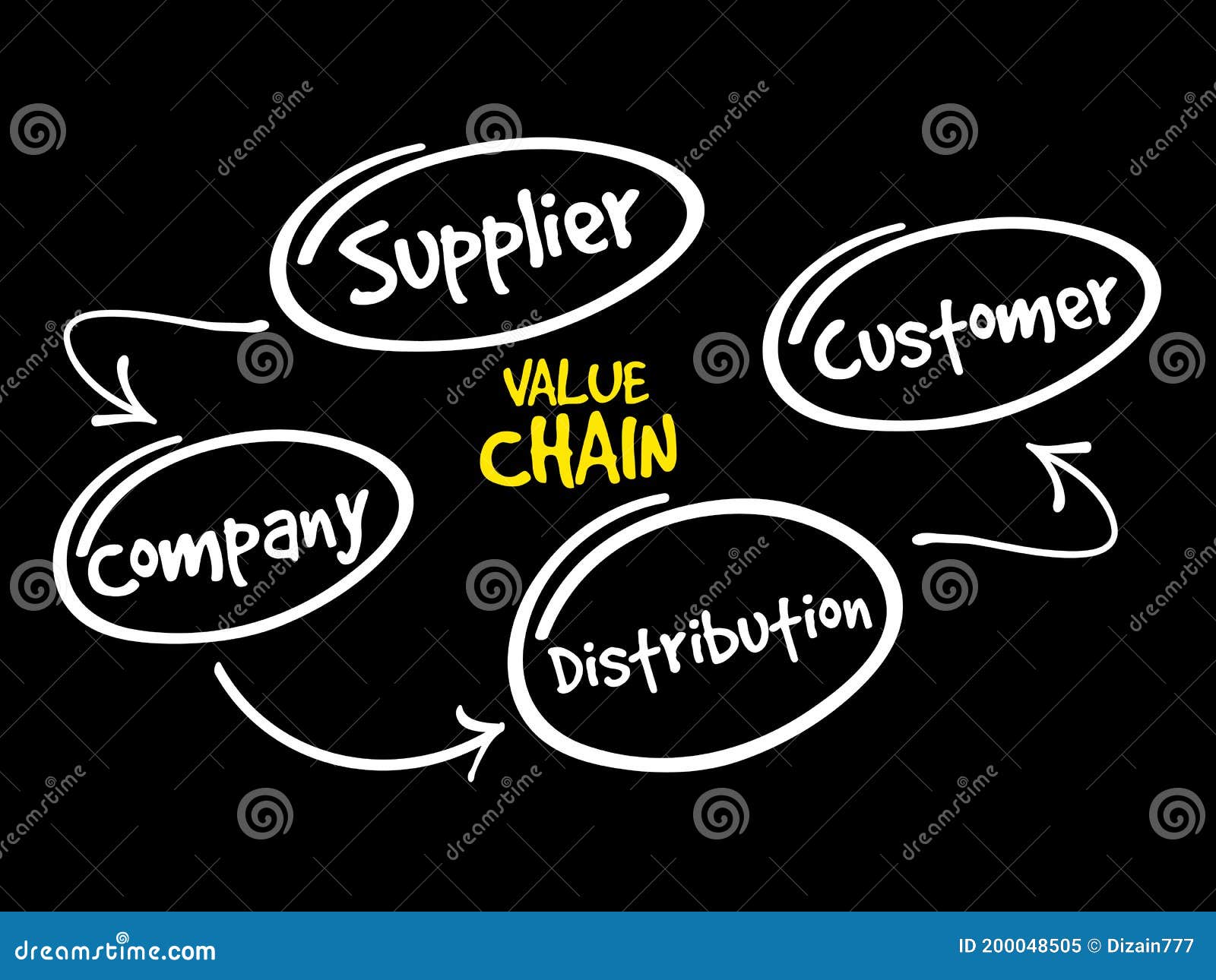 Value chain process steps stock illustration. Illustration of ...