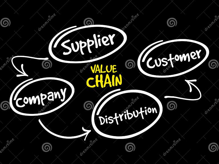 Value chain process steps stock illustration. Illustration of ...