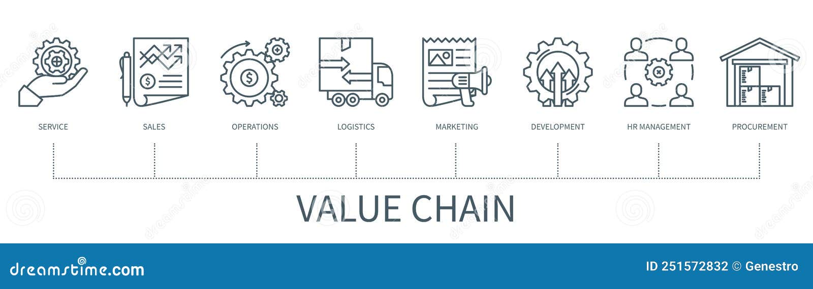 Value Chain Vector Infographic in Minimal Outline Style Stock Vector ... Value Chain Vector Infographic in Minimal Outline Style Stock Vector ...