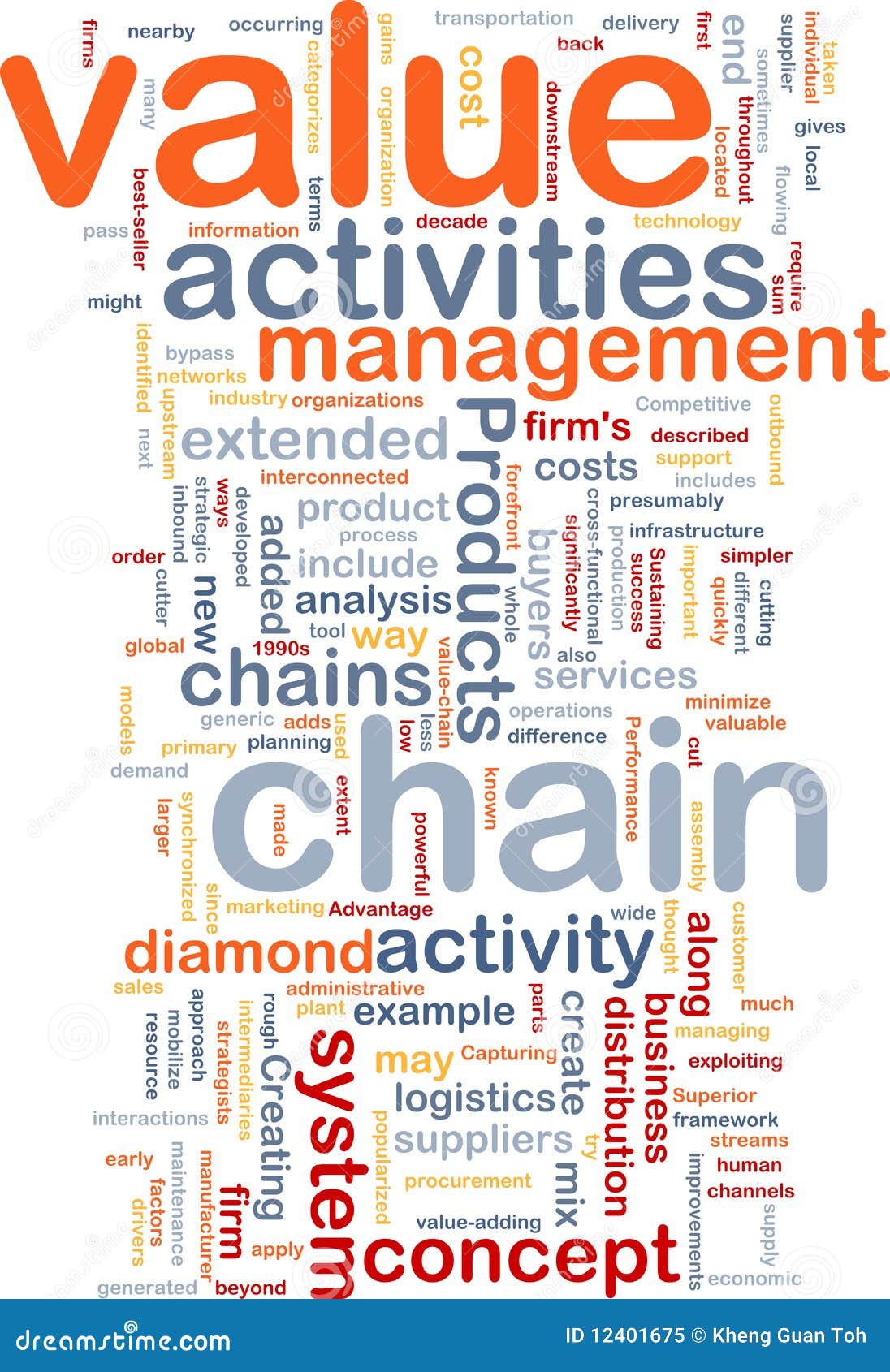 Value Chain Process Steps, Strategy Mind Map Stock Photography ...