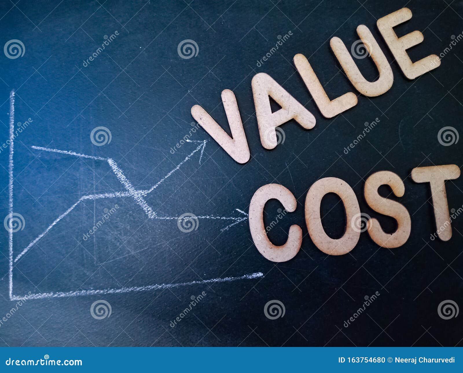 Value upon Cost Concept Displaying with Graph Pattern on Chalkboard ...