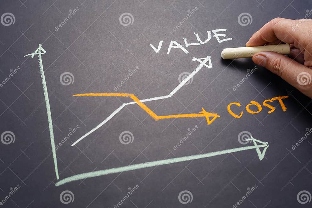 Value and Cost Graph stock image. Image of success, strategy - 92486265