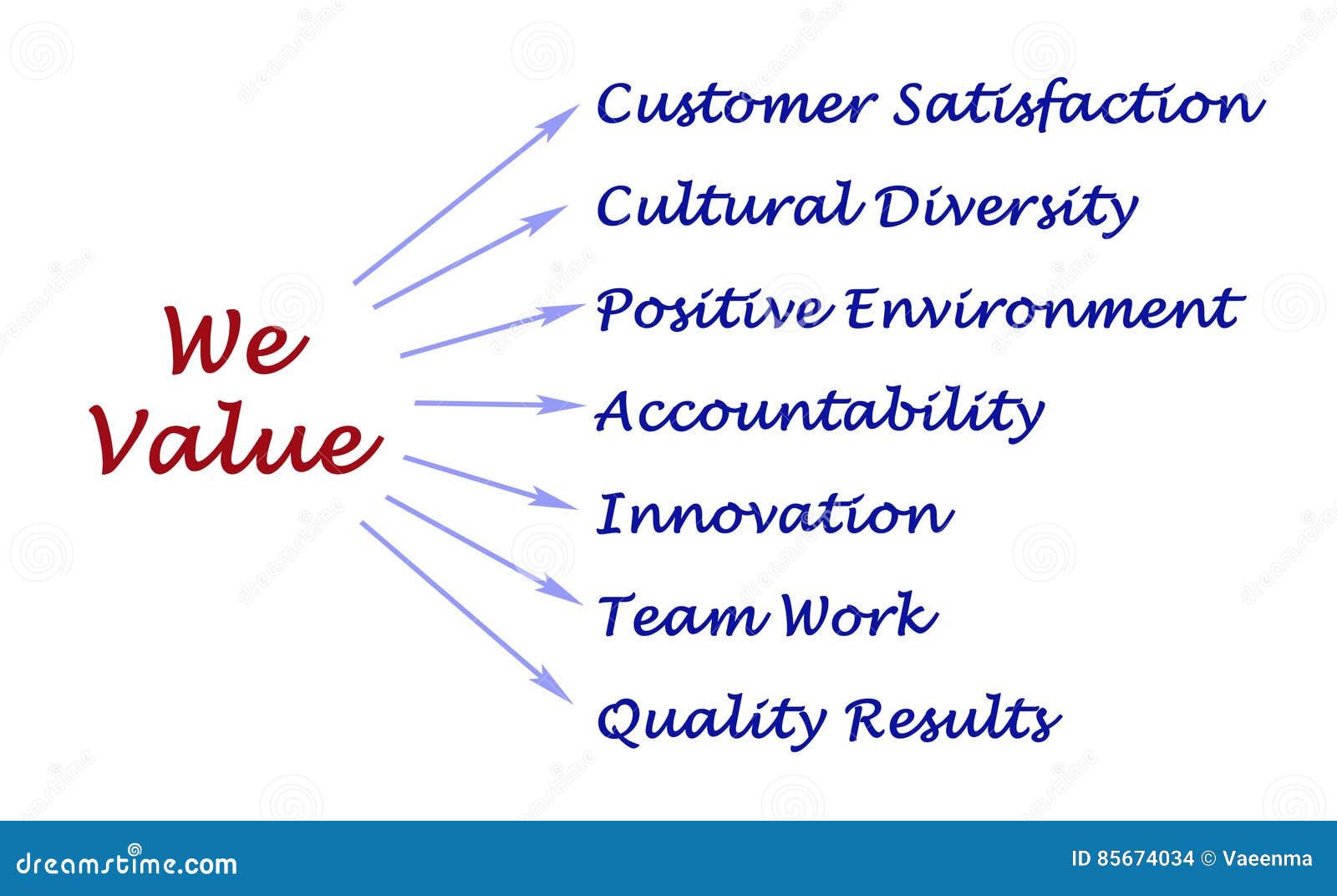 We Value stock photo. Image of innovation, quality, commerce - 85674034