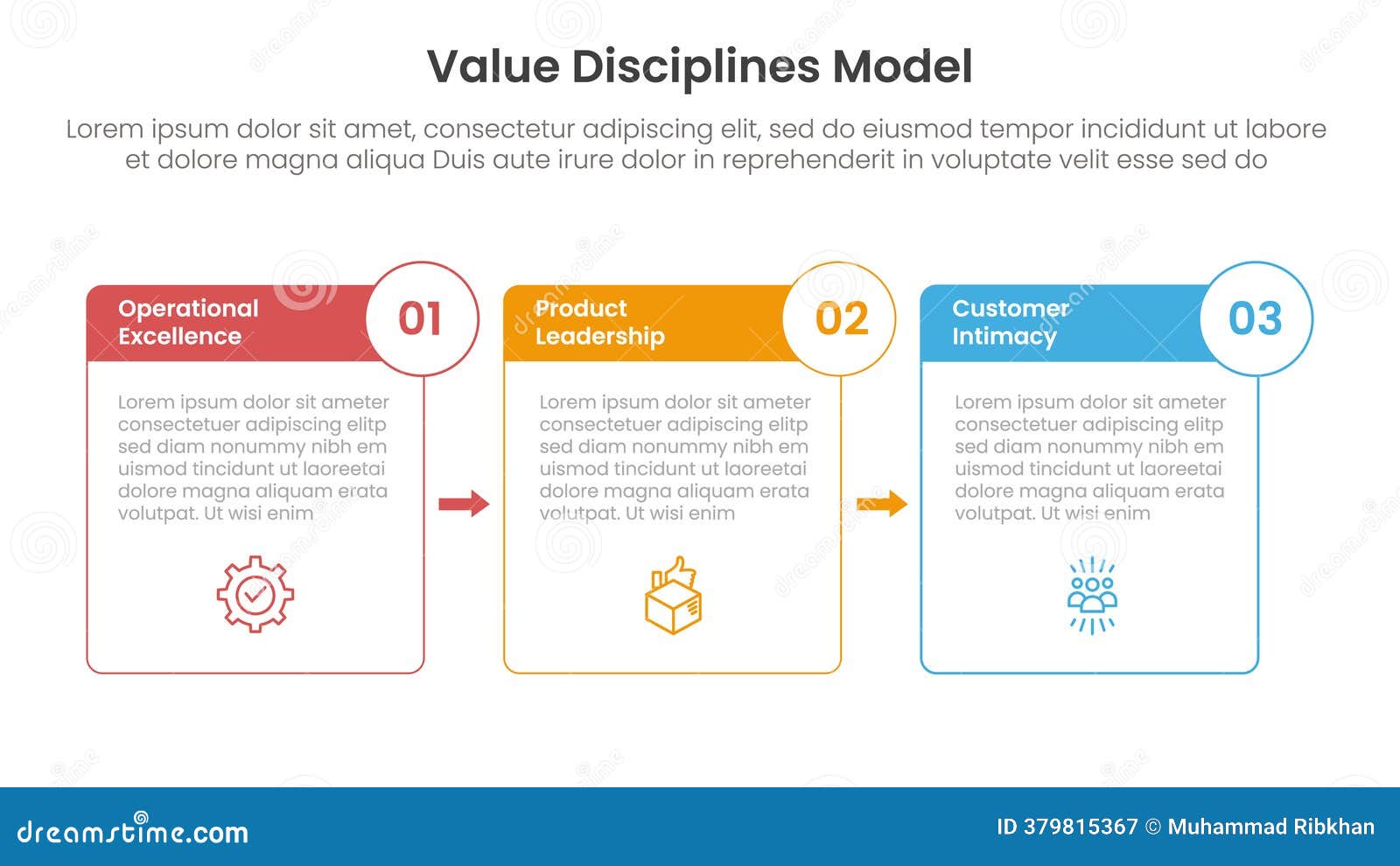 3cs Model Business Model Framework Infographic 3 Point With Rectangle ...