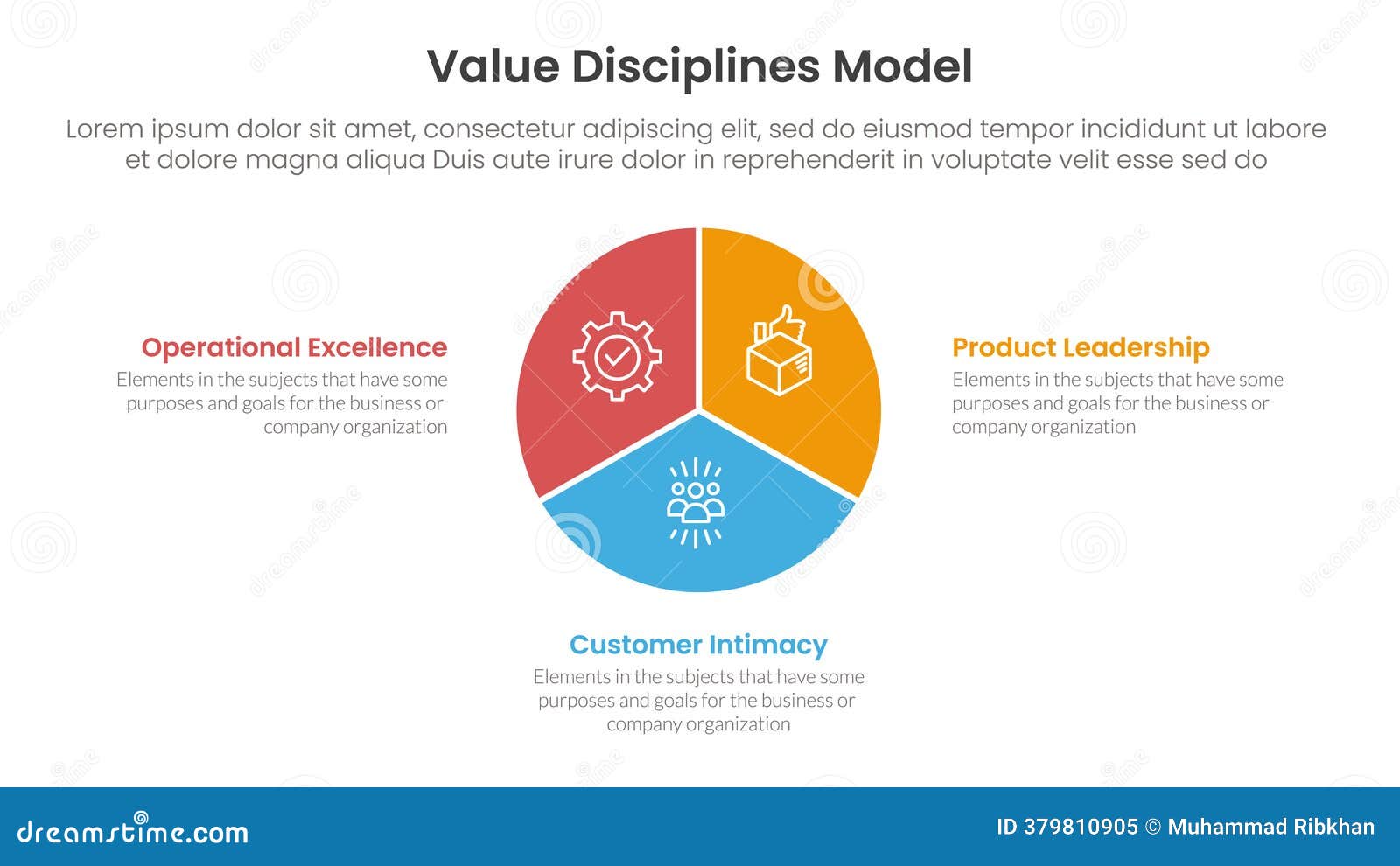3cs Model Business Model Framework Infographic 3 Point Stage Template ...