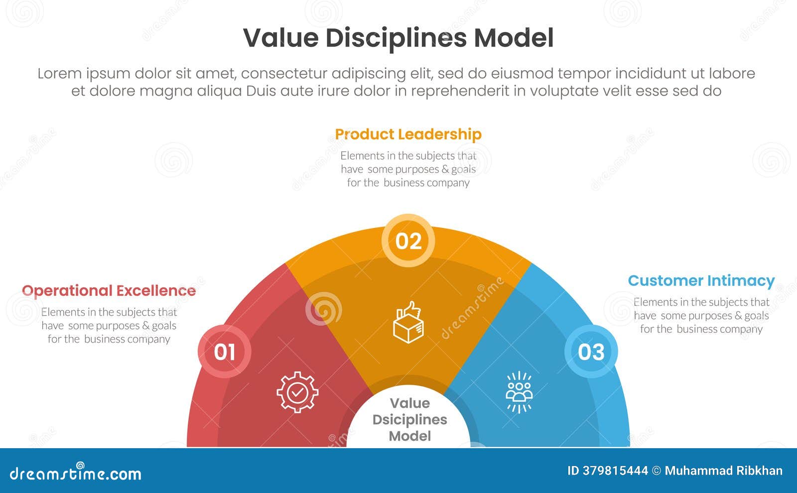 3cs Model Business Model Framework Infographic 3 Point With Rectangle ...