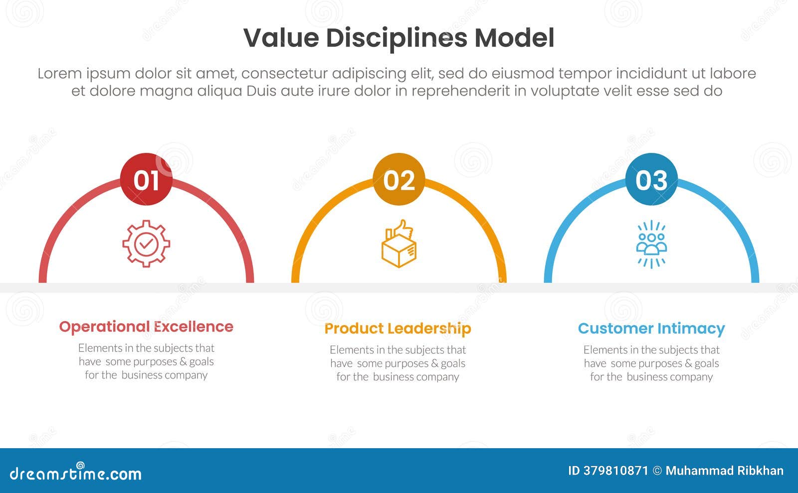 Value Discipline Model Business Framework Infographic 3 Point With ...
