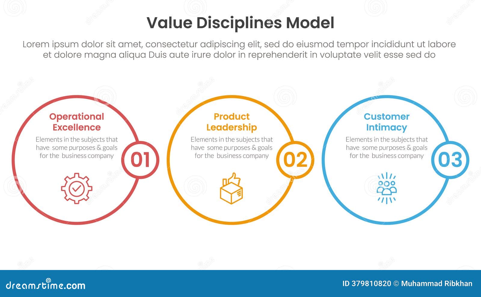 3cs Model Business Model Framework Infographic 3 Point Stage Template ...