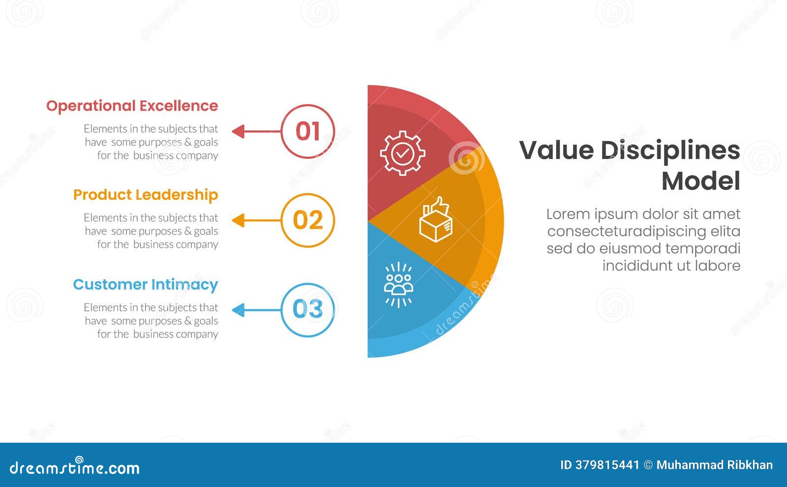 3cs Model Business Model Framework Infographic 3 Point With Rectangle ...