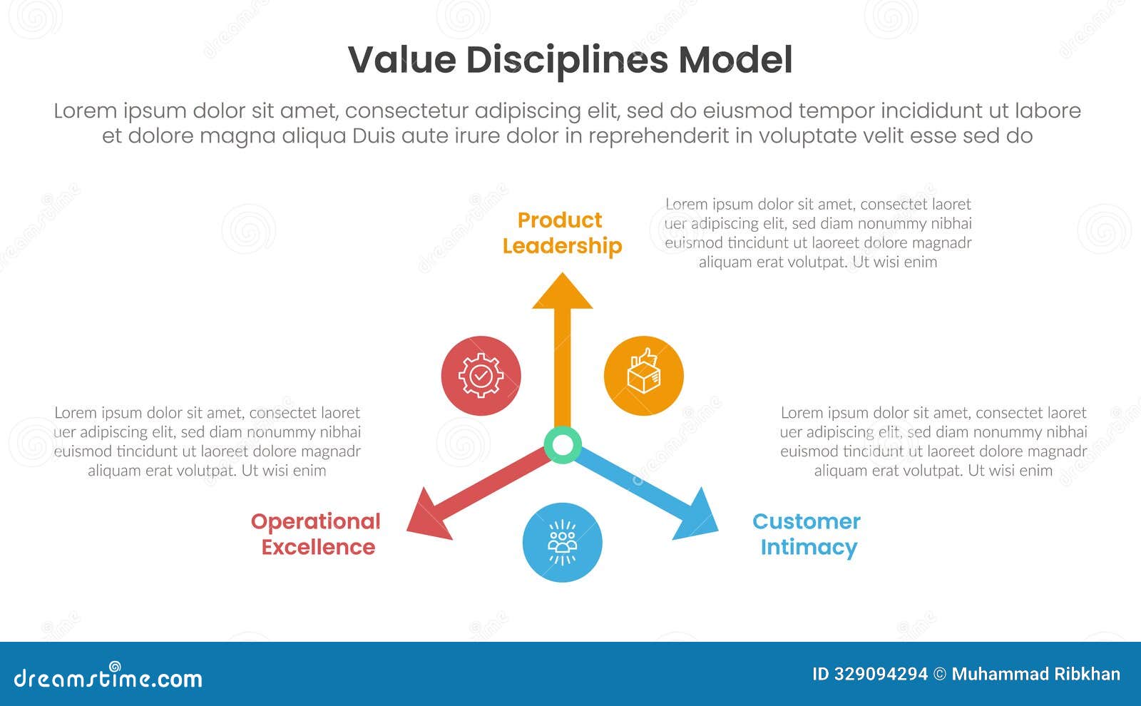 Value Discipline Model Infographic Template Banner With Big Triangle ...