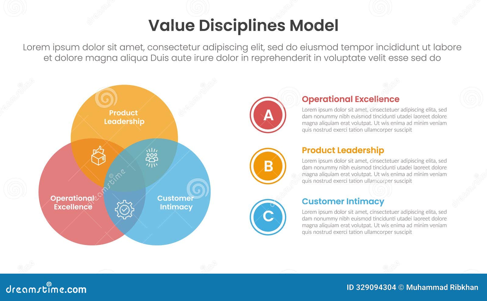 Value Discipline Model Infographic Template Banner with Big Circle Venn ...