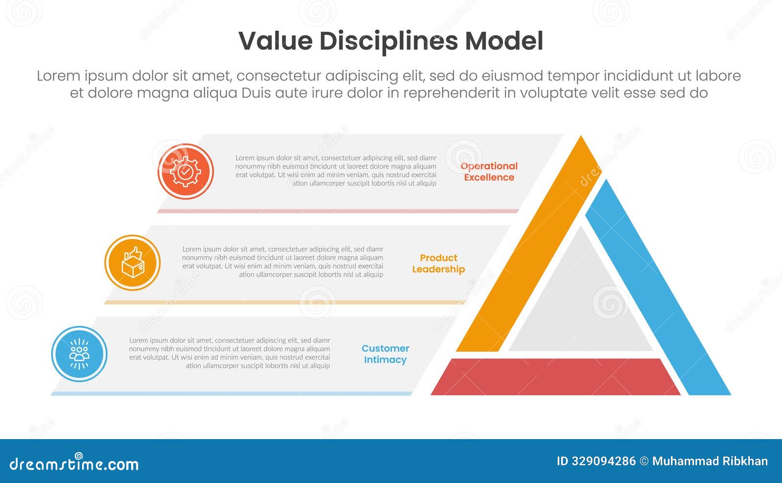 Value Discipline Model Infographic Template Banner with Big Triangle ...