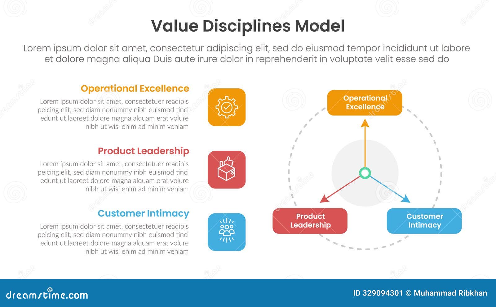 Value Discipline Model Infographic Template Banner With Big Triangle Center Divide With 3 Point ...